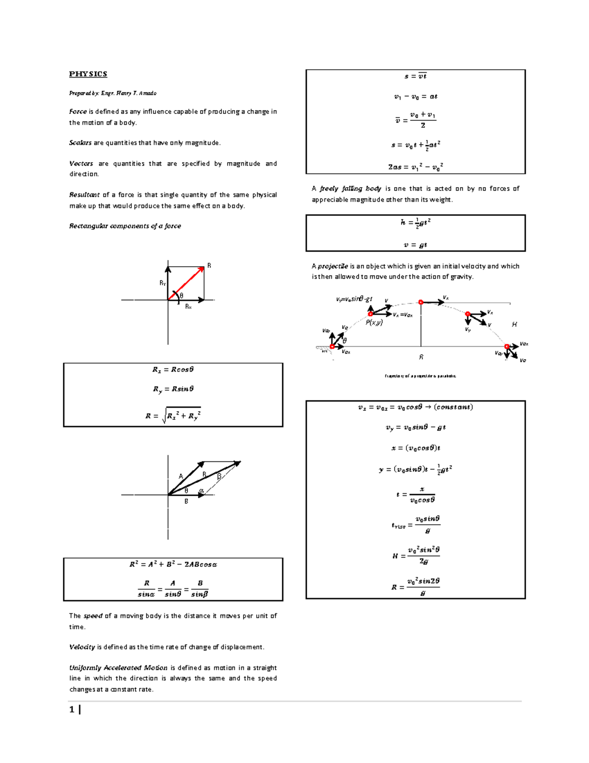Physics-Formulas - physics 1st year formula - PHYSICS Prepared by: Engr ...