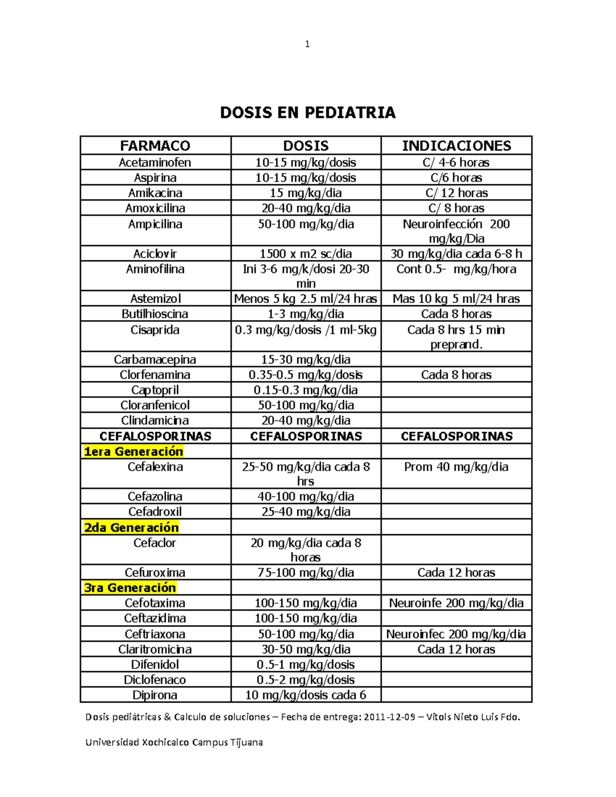 Pediatria Practica dosis - Dosis pediátricas & Calculo de soluciones ...