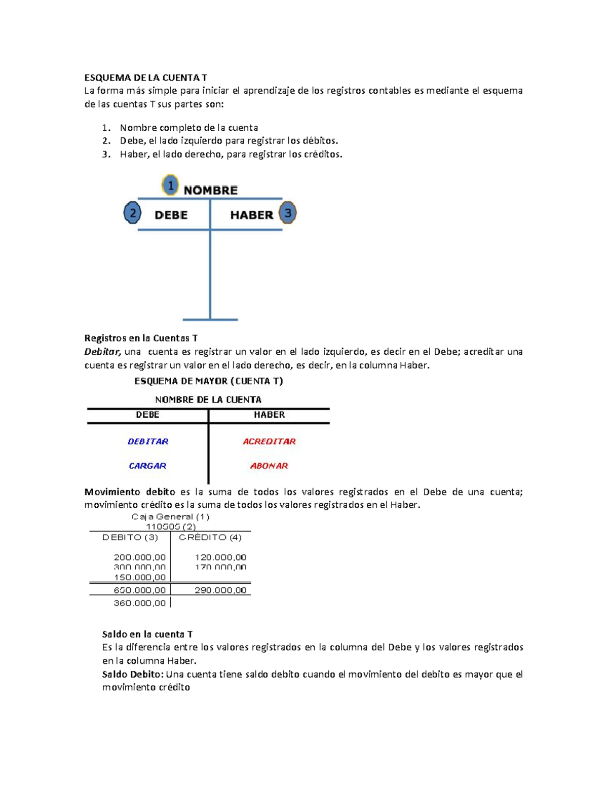 Cuentas t - ESQUEMA DE LA CUENTA T La forma m·s simple para iniciar el aprendizaje de los ...