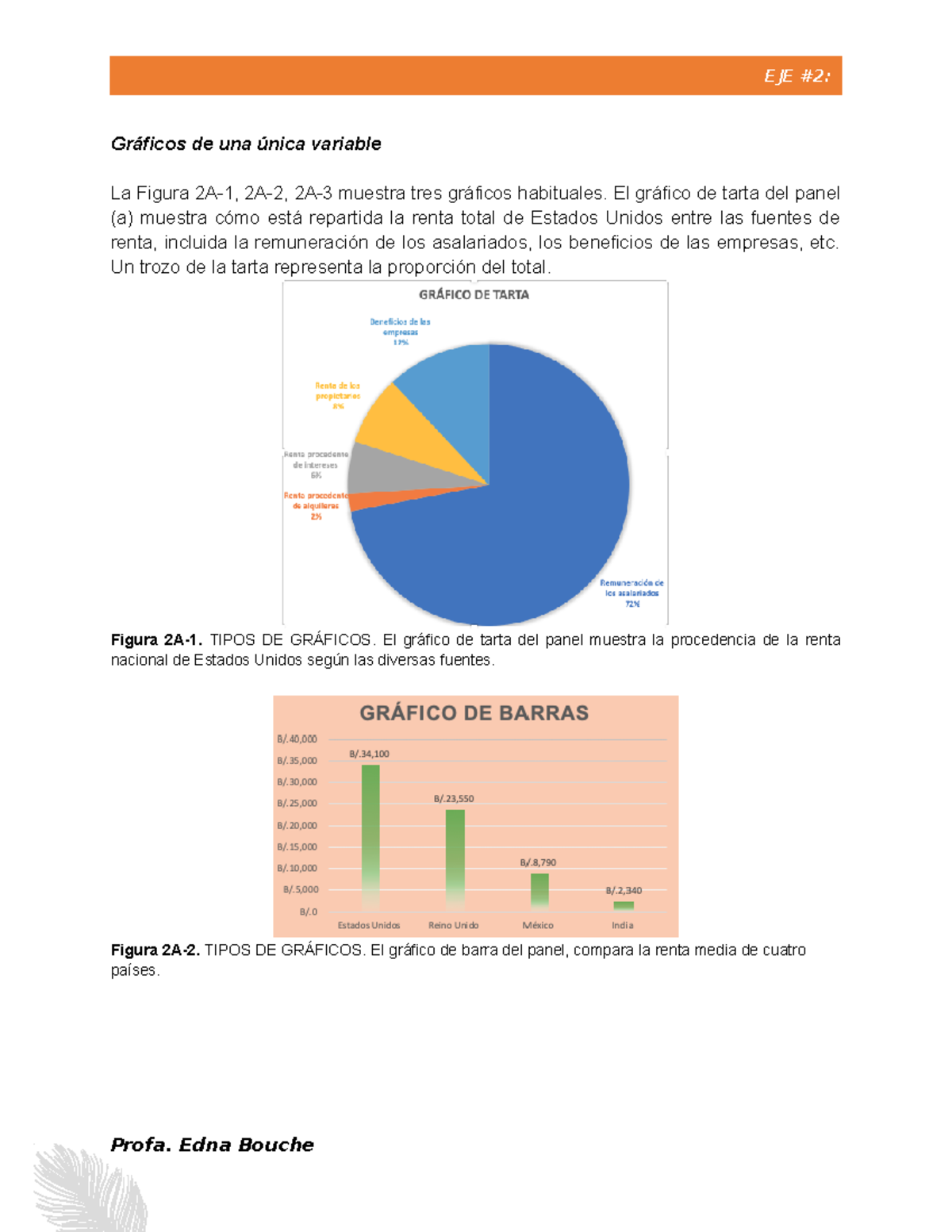 Eje #2 - Electrica - Gráficos de una única variable La Figura 2A-1, 2A ...