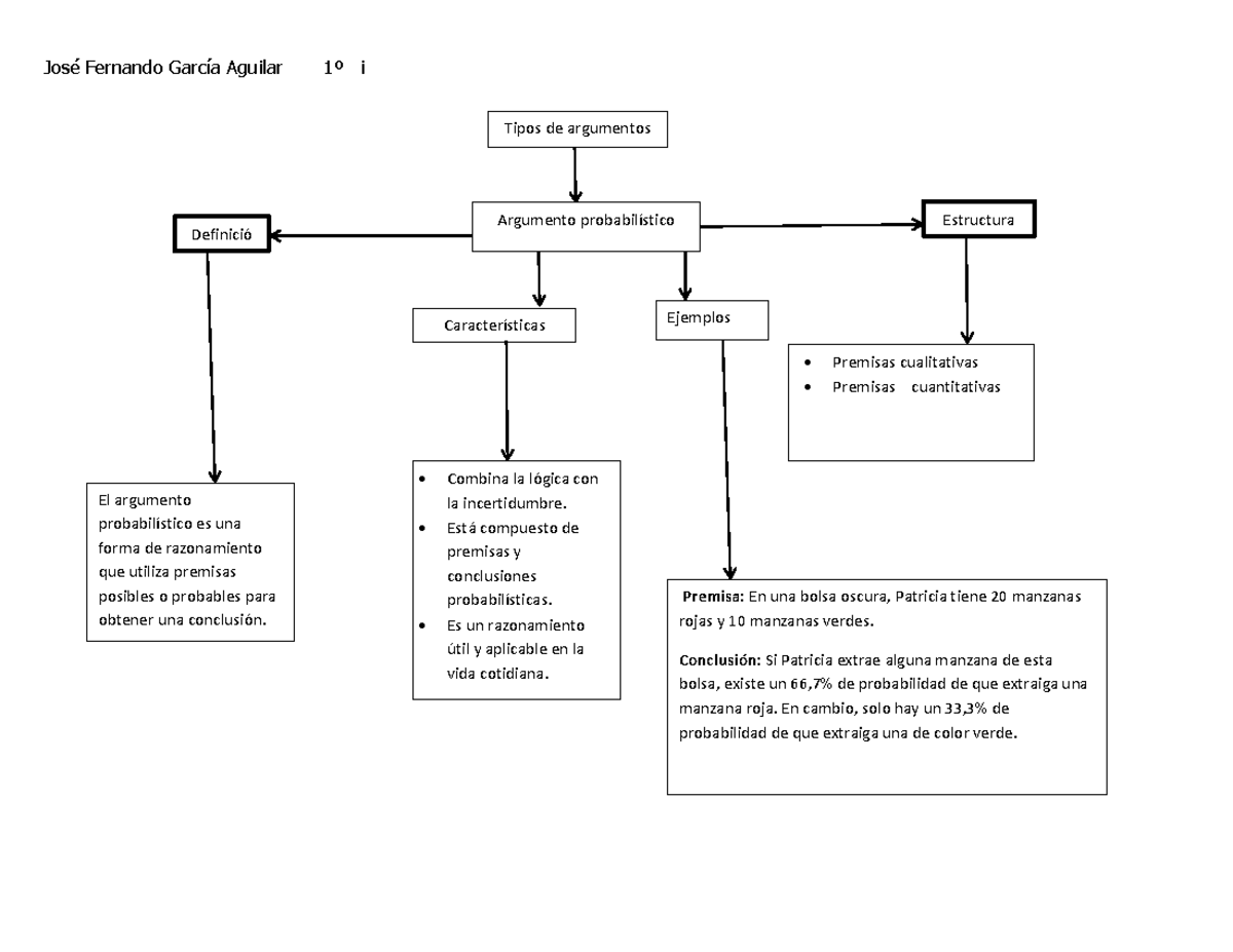 Doc1 - de argumentos - José Fernando García Aguilar 1º i ...