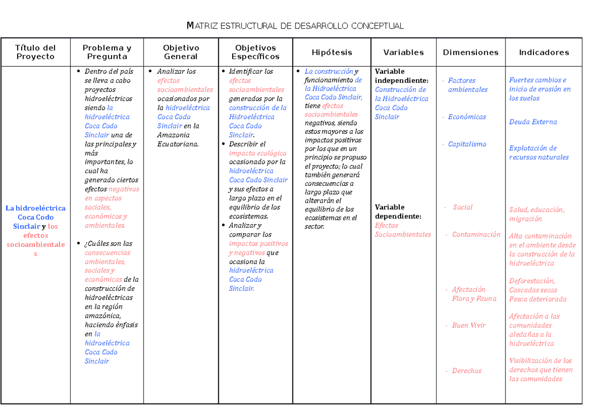 Matriz estructural de desarrollo conceptual - MATRIZ ESTRUCTURAL DE ...