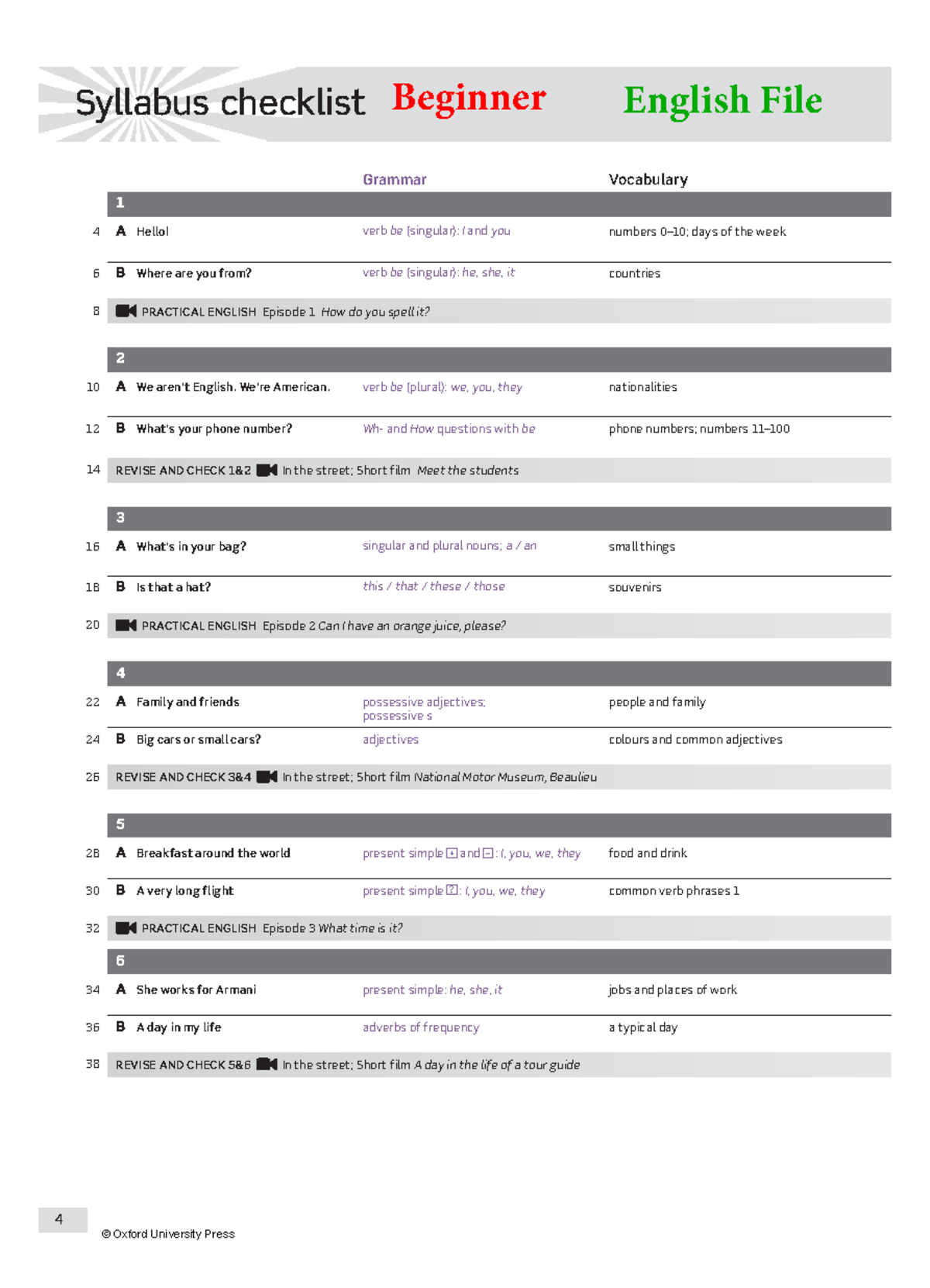 English FILE syllabus - 4 Syllabus checklist Grammar Vocabulary 1 4 A ...