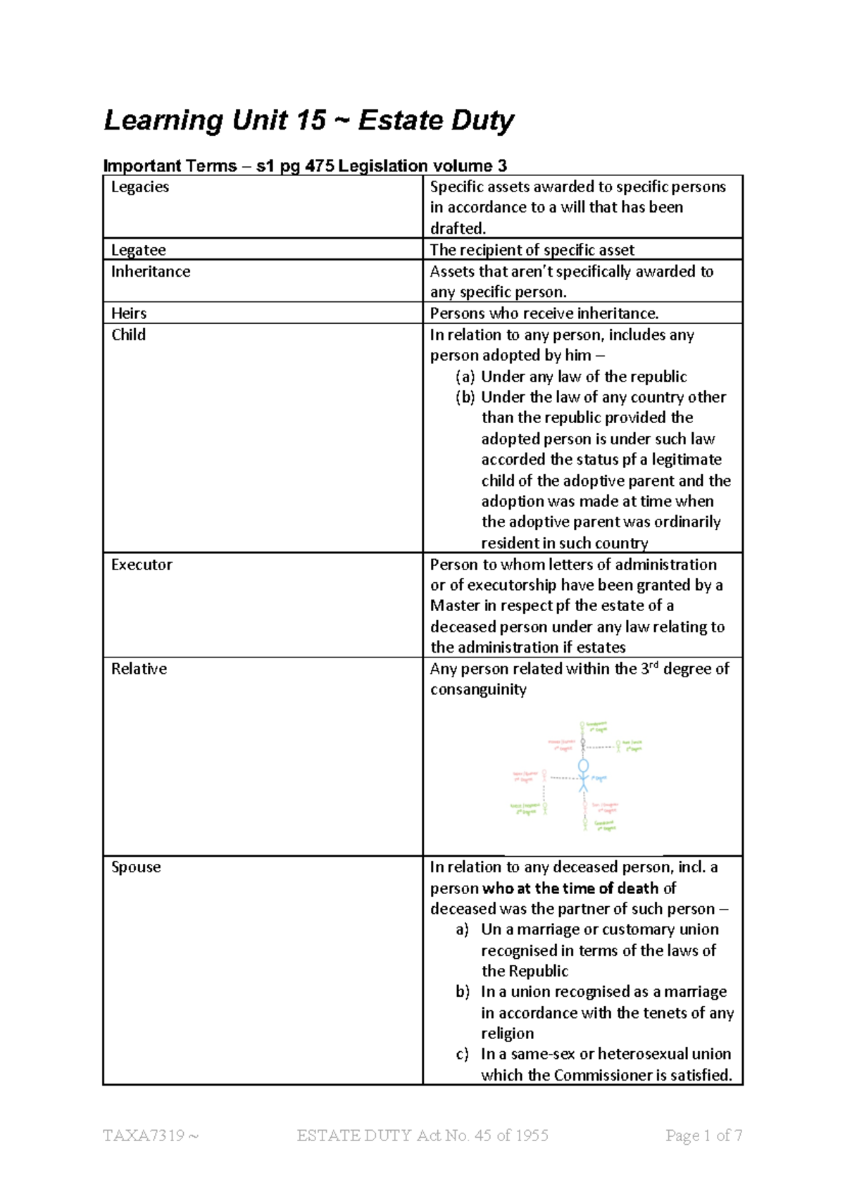Learning Unit 15~ Estate Duty - Learning Unit 15 ~ Estate Duty ...