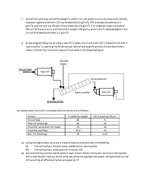 CS301 Solved MCQs Final Term By Junaid - CS301-Data Structure Solved MCQS for Final terms papers ...