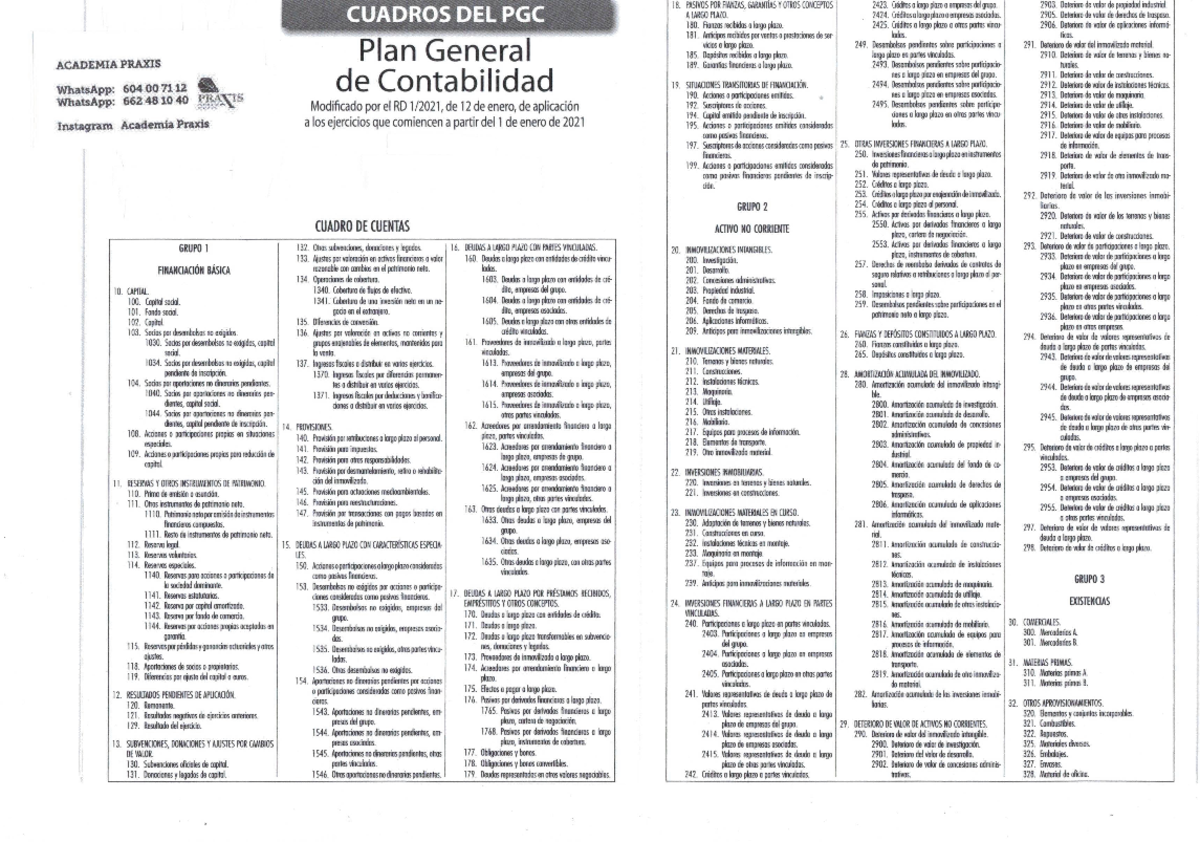 Cuadro DE Cuentas - La de profe de conta no sabe dar clase - Ingenieria ...