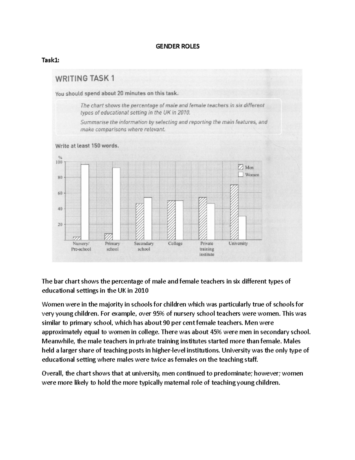Gender roles - LUYỆN VIẾT - GENDER ROLES Task1: The bar chart shows the ...