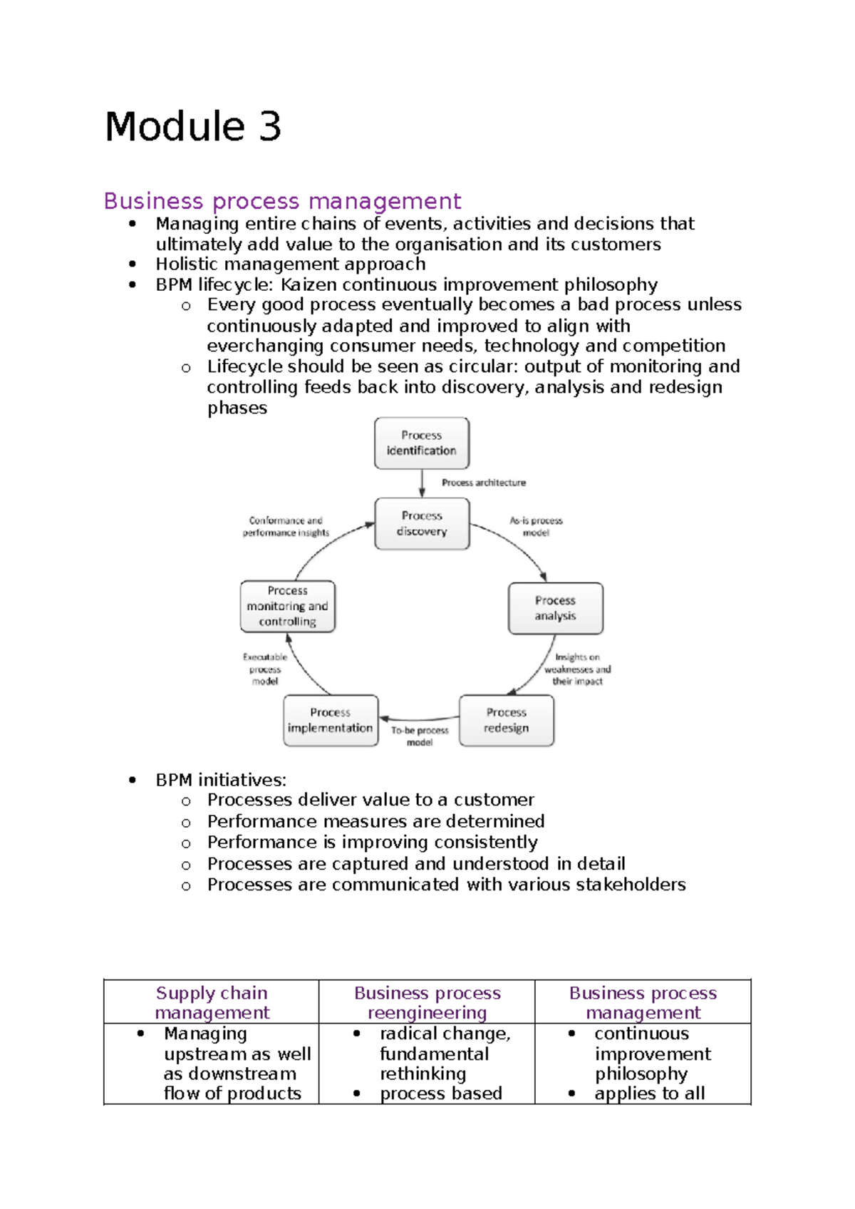 Module 3 notes - Module 3 Business process management Managing entire ...