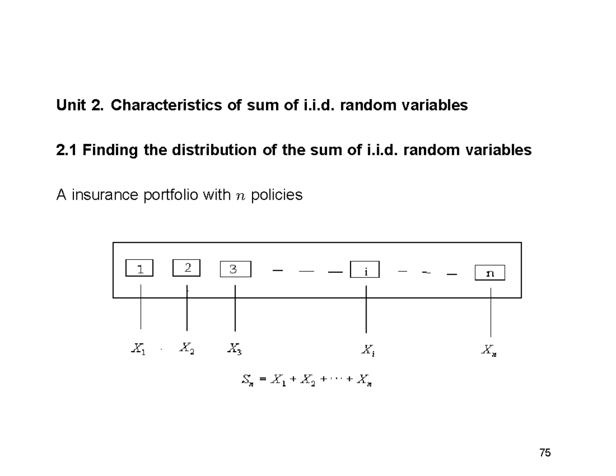 Unit2-ACTL2000 3-2021 - Unit 2. Characteristics of sum of i.i. random ...