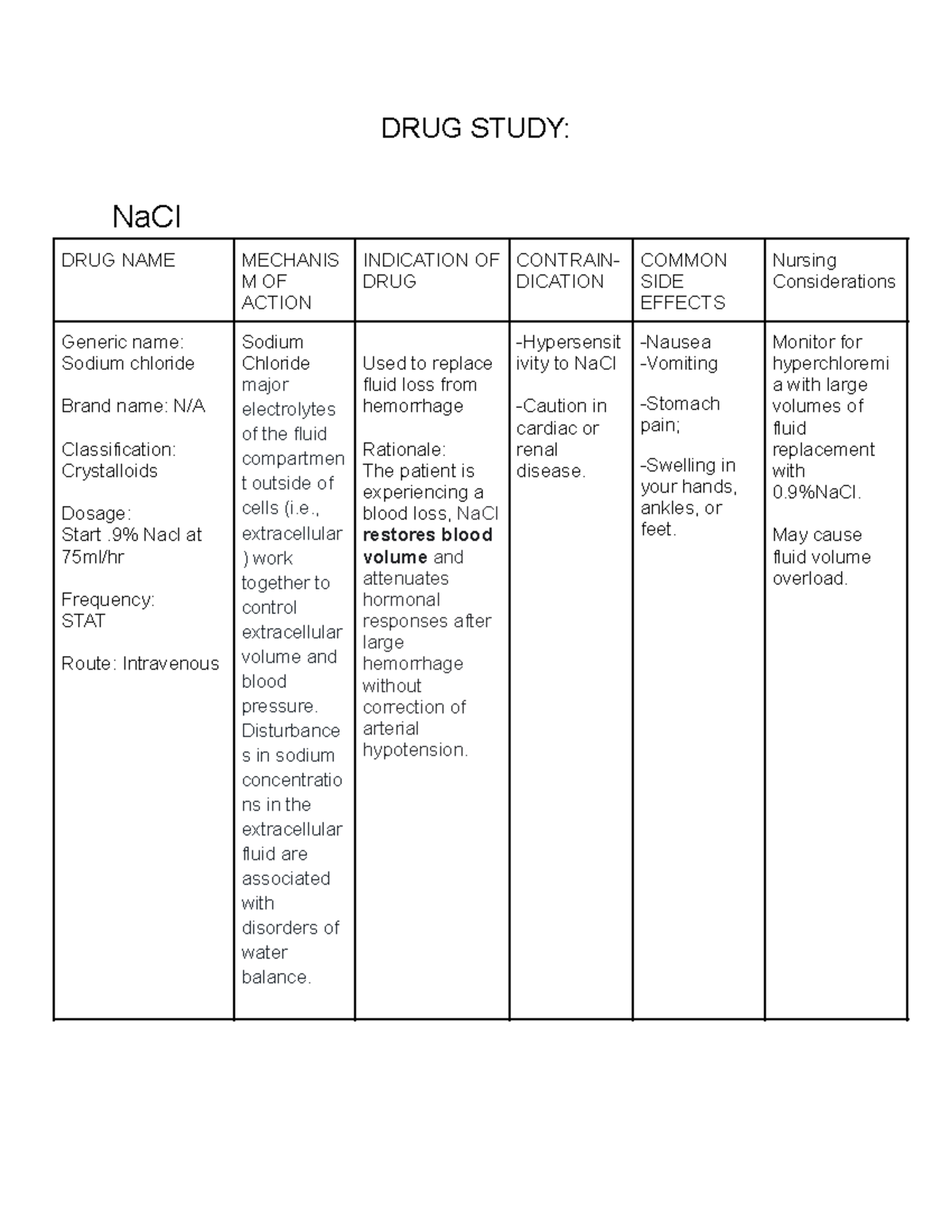 DRUG Study-Na Cl - DRUG STUDY: NaCl DRUG NAME MECHANIS M OF ACTION ...