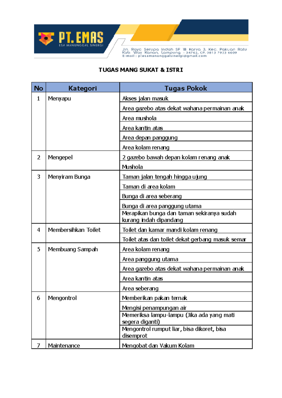 Tugas baru - TUGAS MANG SUKAT & ISTRI No Kategori Tugas Pokok 1 Menyapu Akses jalan masuk Area ...