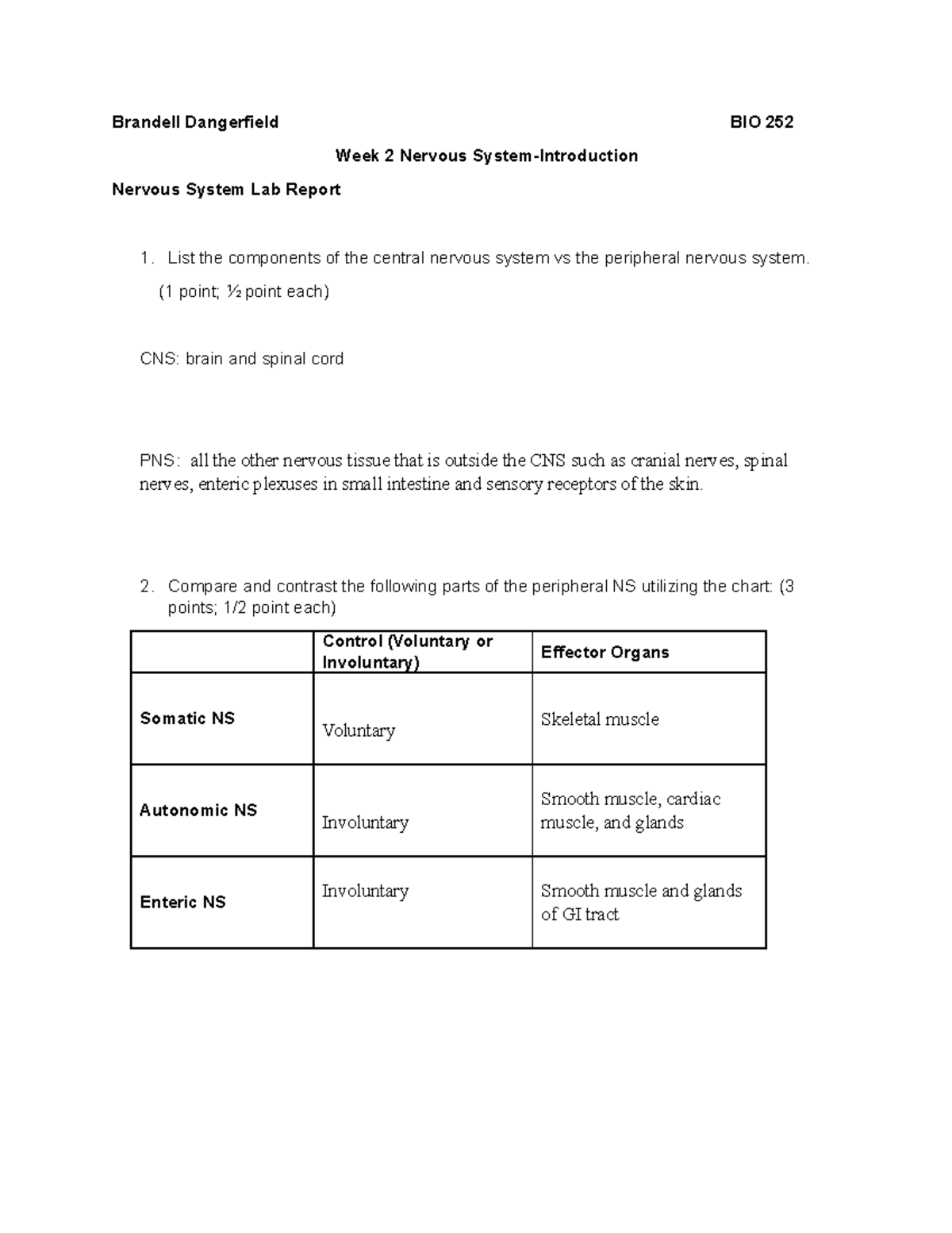 B Dangerfield BIO 252 Week 2 Lab Report - Brandell Dangerfield BIO 252 ...