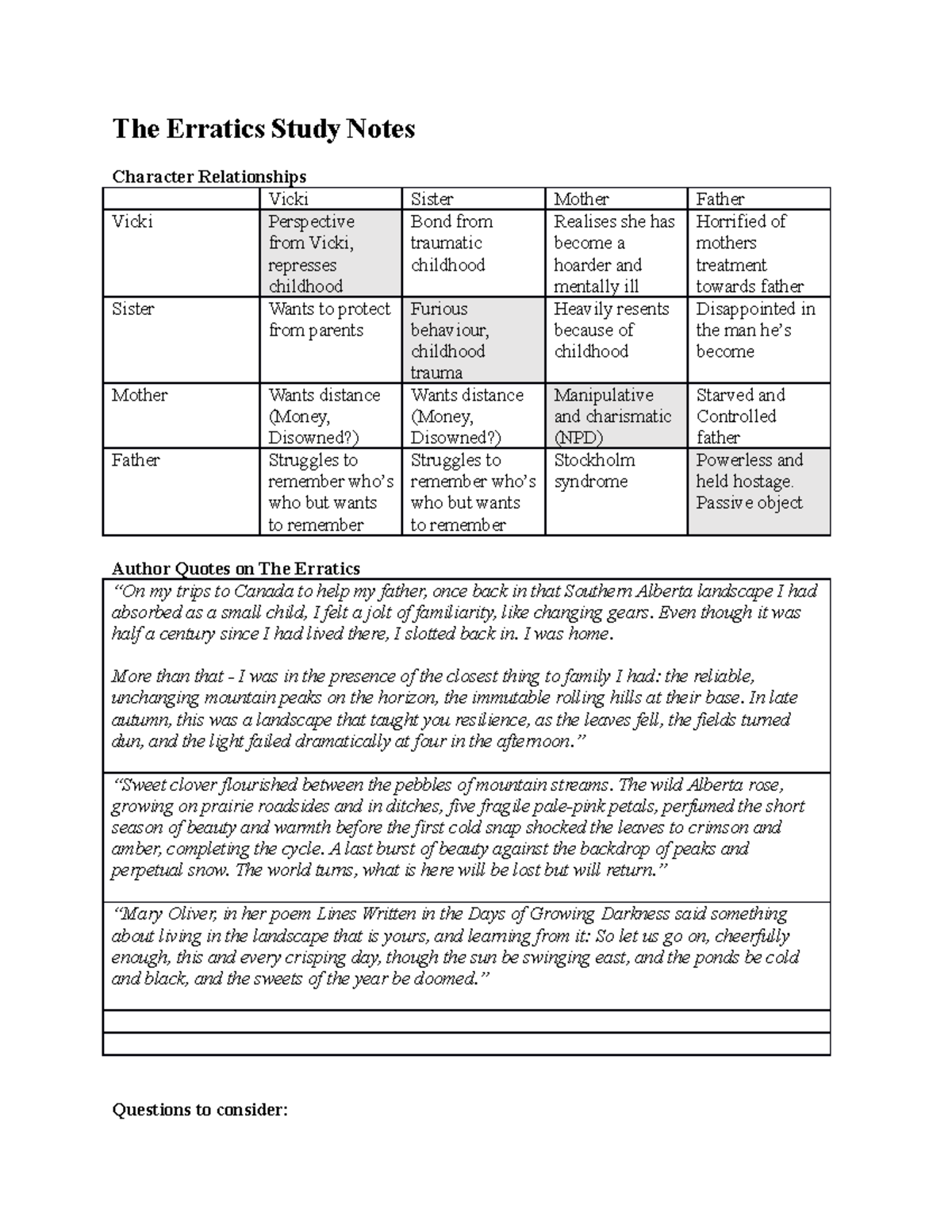 The Erratics Study Notes - The Erratics Study Notes Character ...