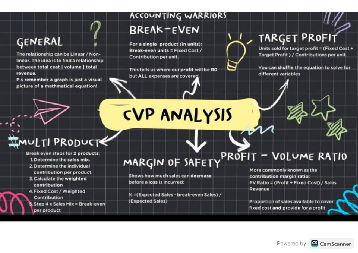Cpv summary notes - 98230 - Studocu