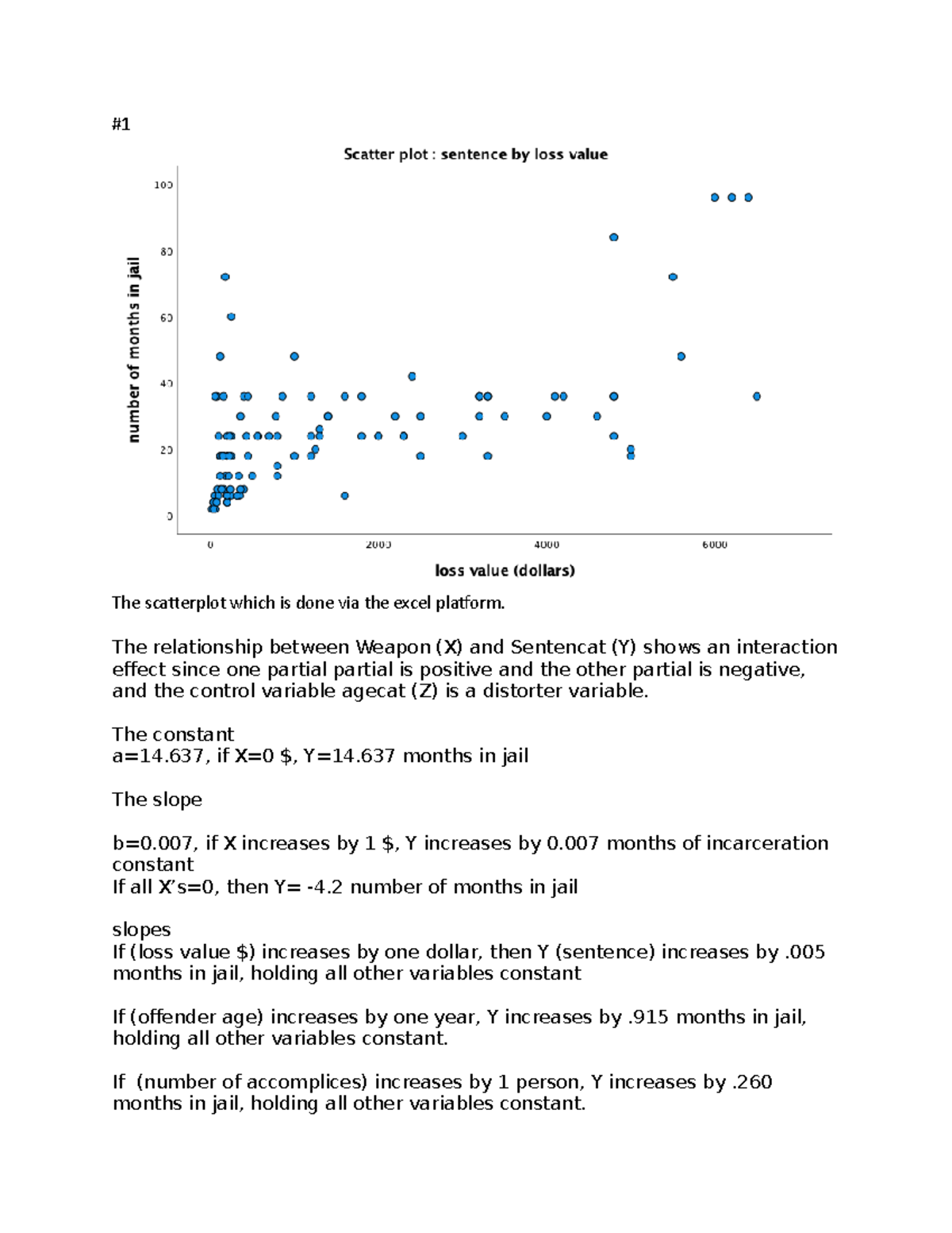 practice exercises assignment 4 - The scatterplot which is done via the ...