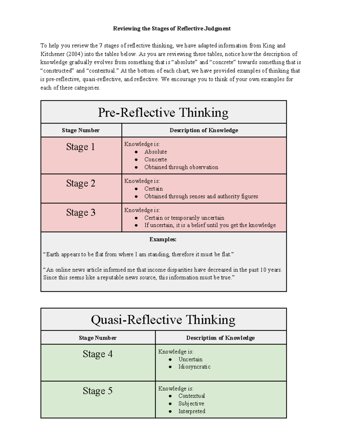 Instructmethodshpe Reflective Judgement - Reviewing the Stages of ...