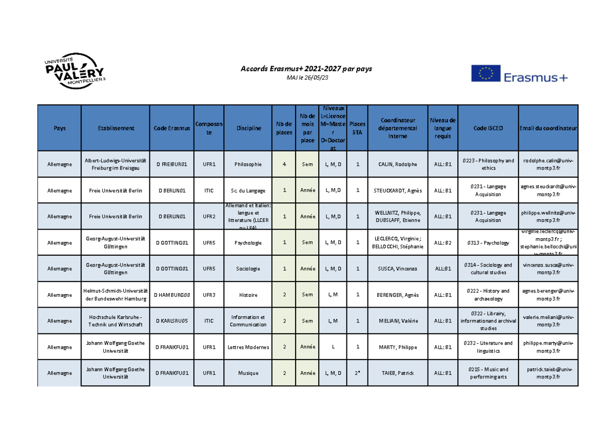 Erasmus 3R ANY - Pays Etablissement Code Erasmus Composan te Discipline ...
