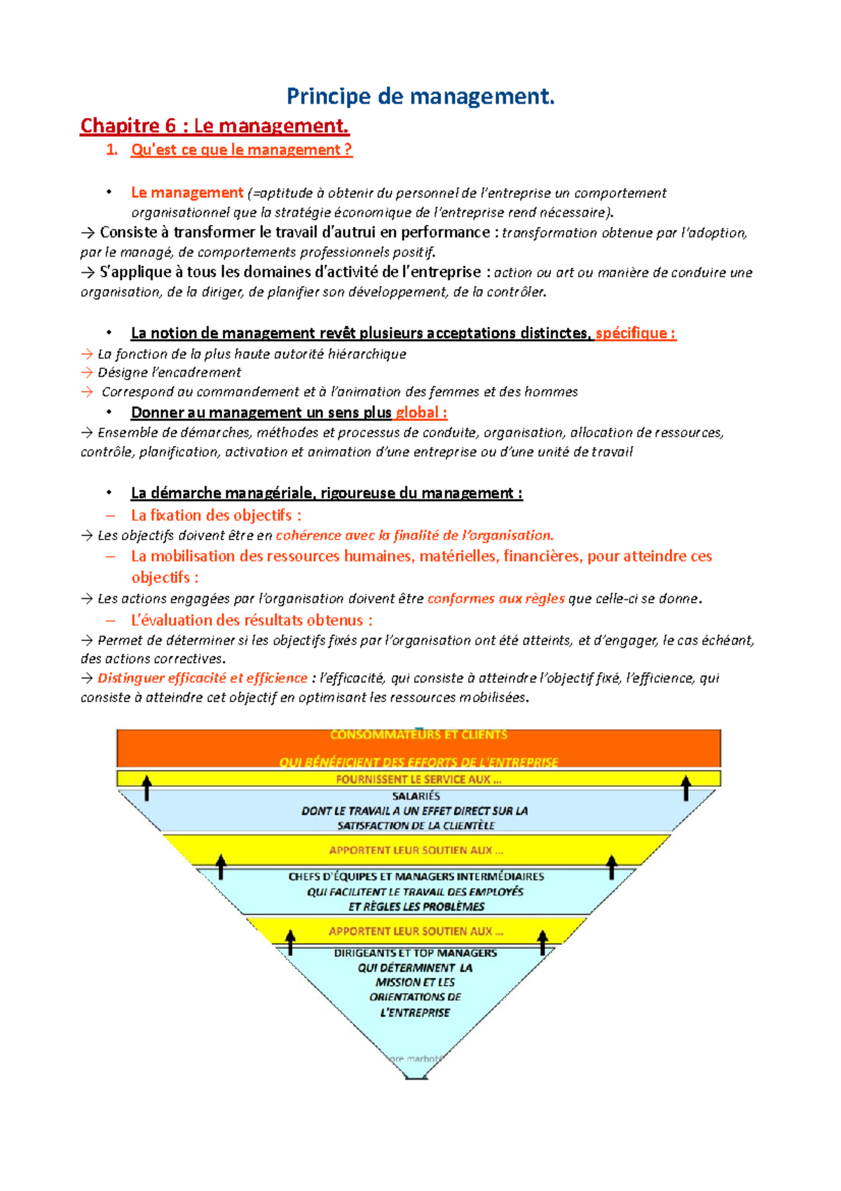 Chapitre 6 Le management - Principe de management. Chapitre 6 : Le ...