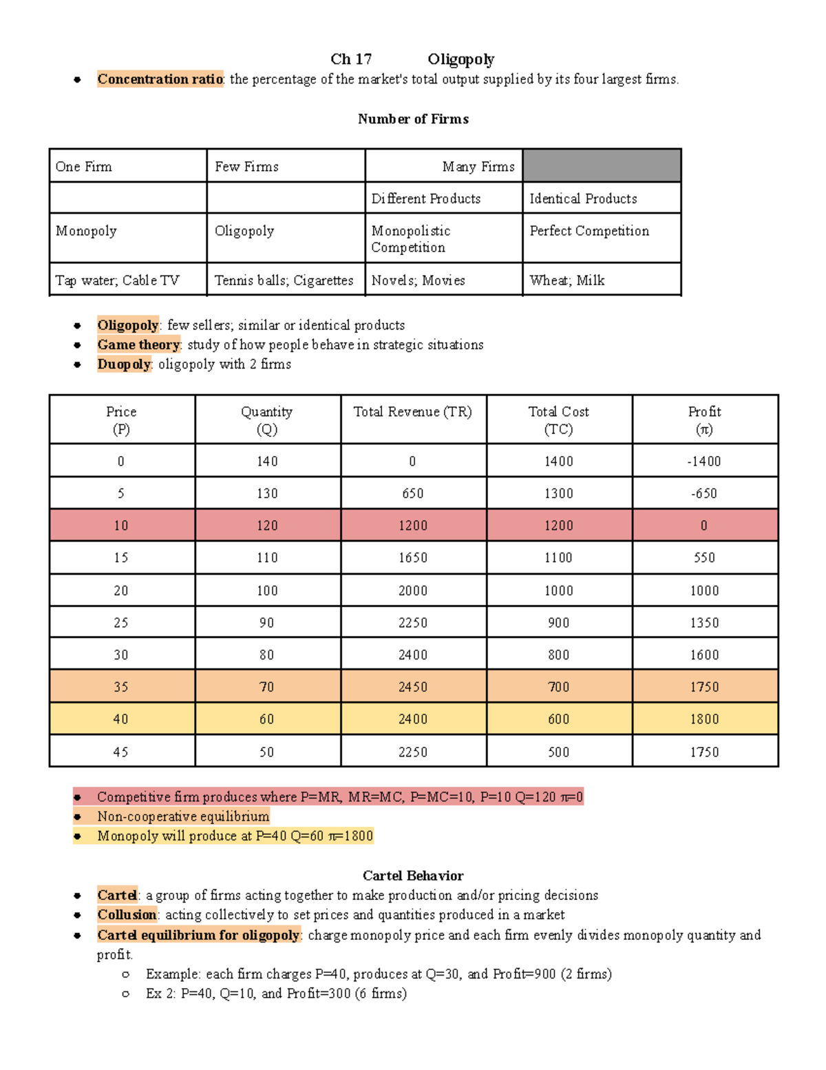 Ch 17 - Oligopoly - Ch 17 Oligopoly Concentration ratio: the percentage ...