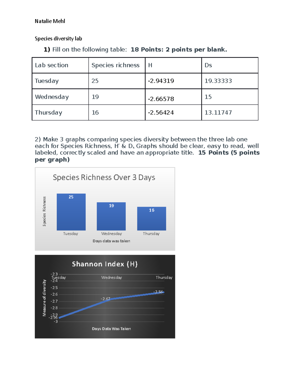 Species diversity lab - Natalie Mehl Species diversity lab 1) Fill on ...