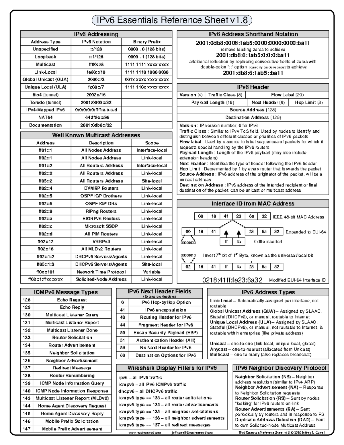 IPv6 Essentials Reference Sheet - Version (4) Traffic Class (8) Flow ...