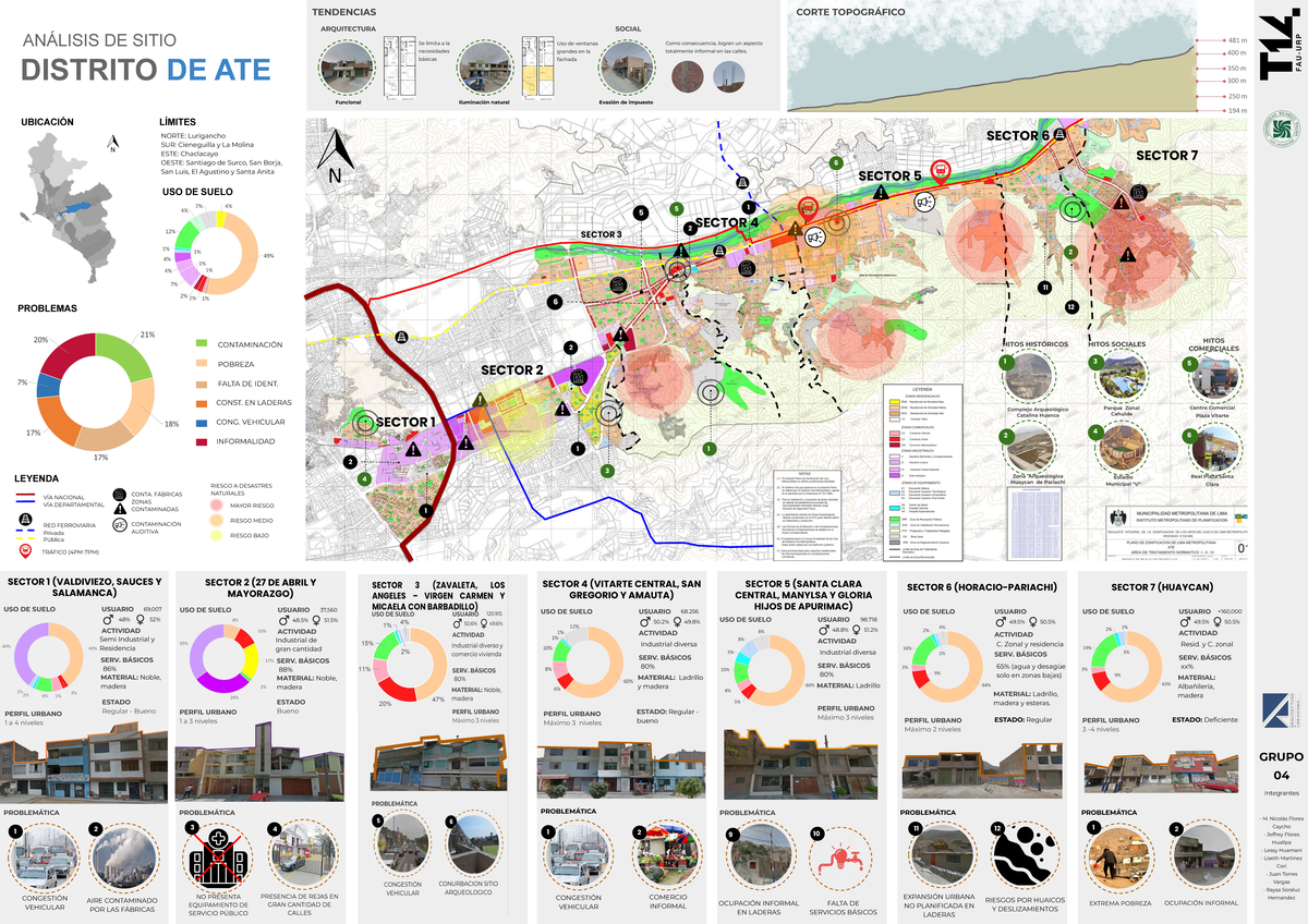 Infografía ATE Gr.04 - Infografia de ATE completo - SECTOR 4 (VITARTE ...