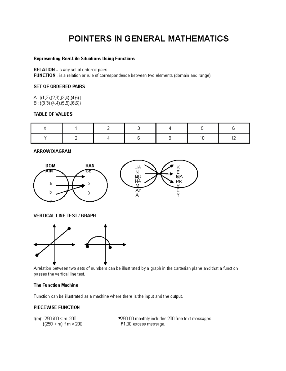 Pointers IN General Mathematics - POINTERS IN GENERAL MATHEMATICS ...