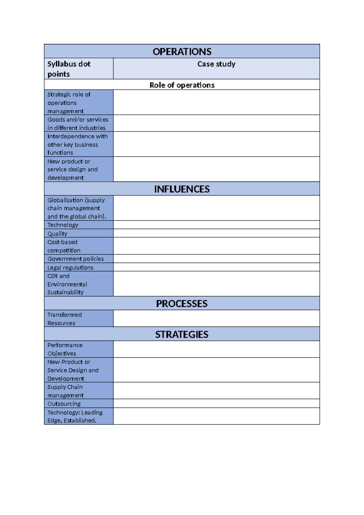 Operations Case study template-1 - OPERATIONS Syllabus dot points Case ...