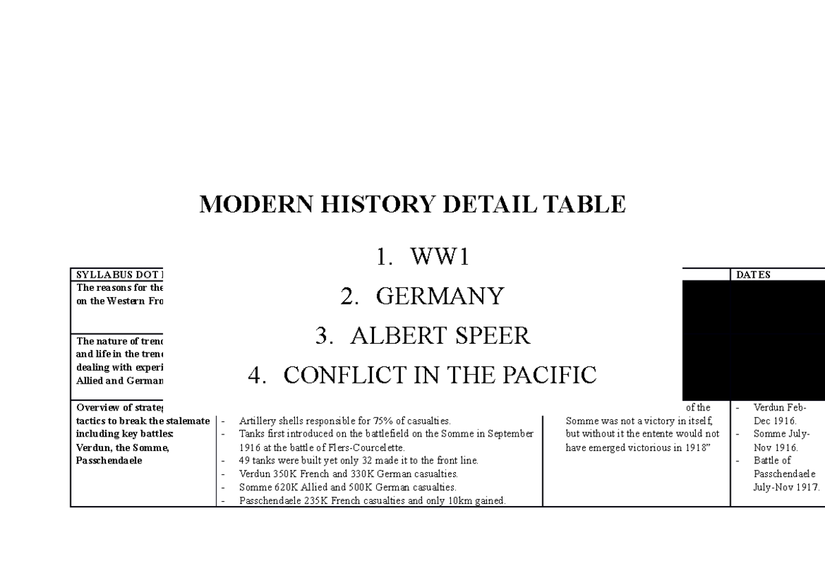Modern History Syllabus Dot Points with quotes and historiography ...