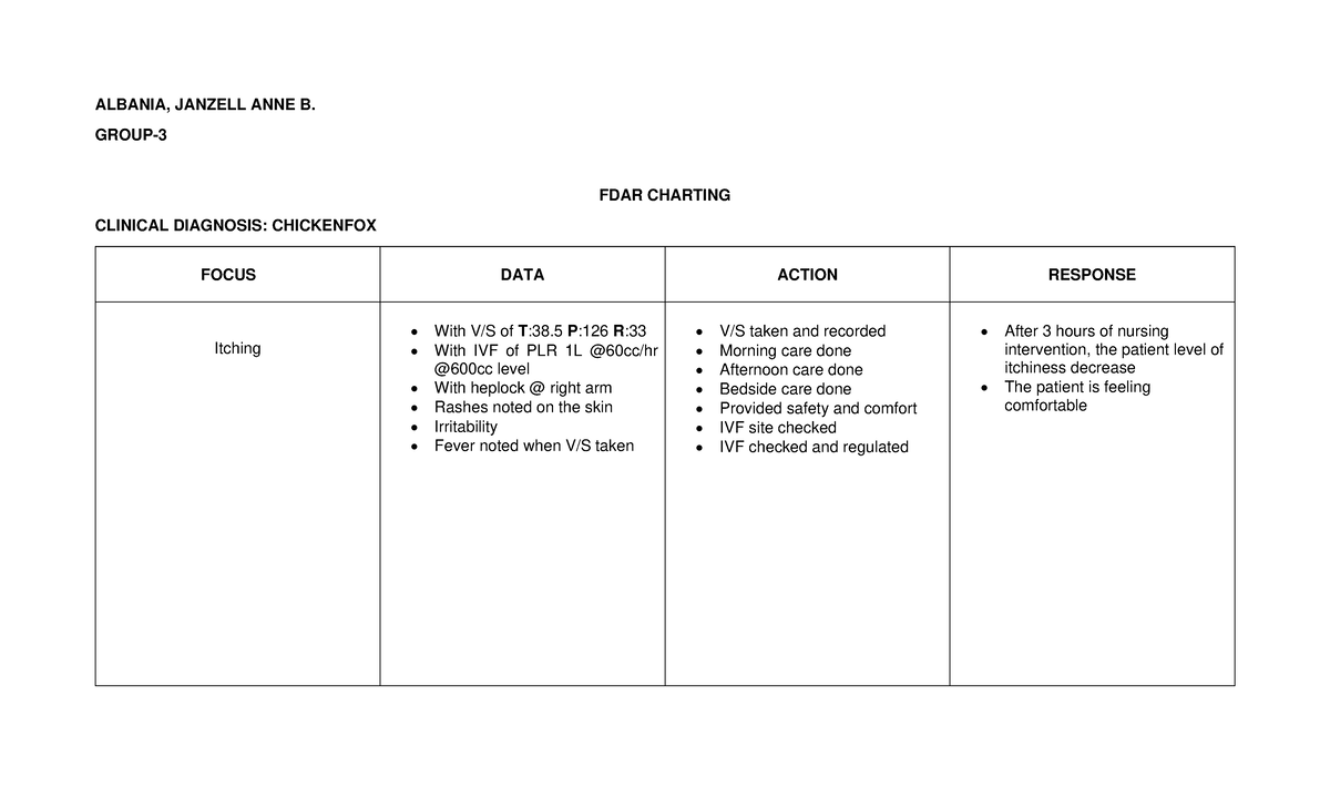 ACTIVITY 1 FDAR - ALBANIA, JANZELL ANNE B. GROUP- 3 FDAR CHARTING ...