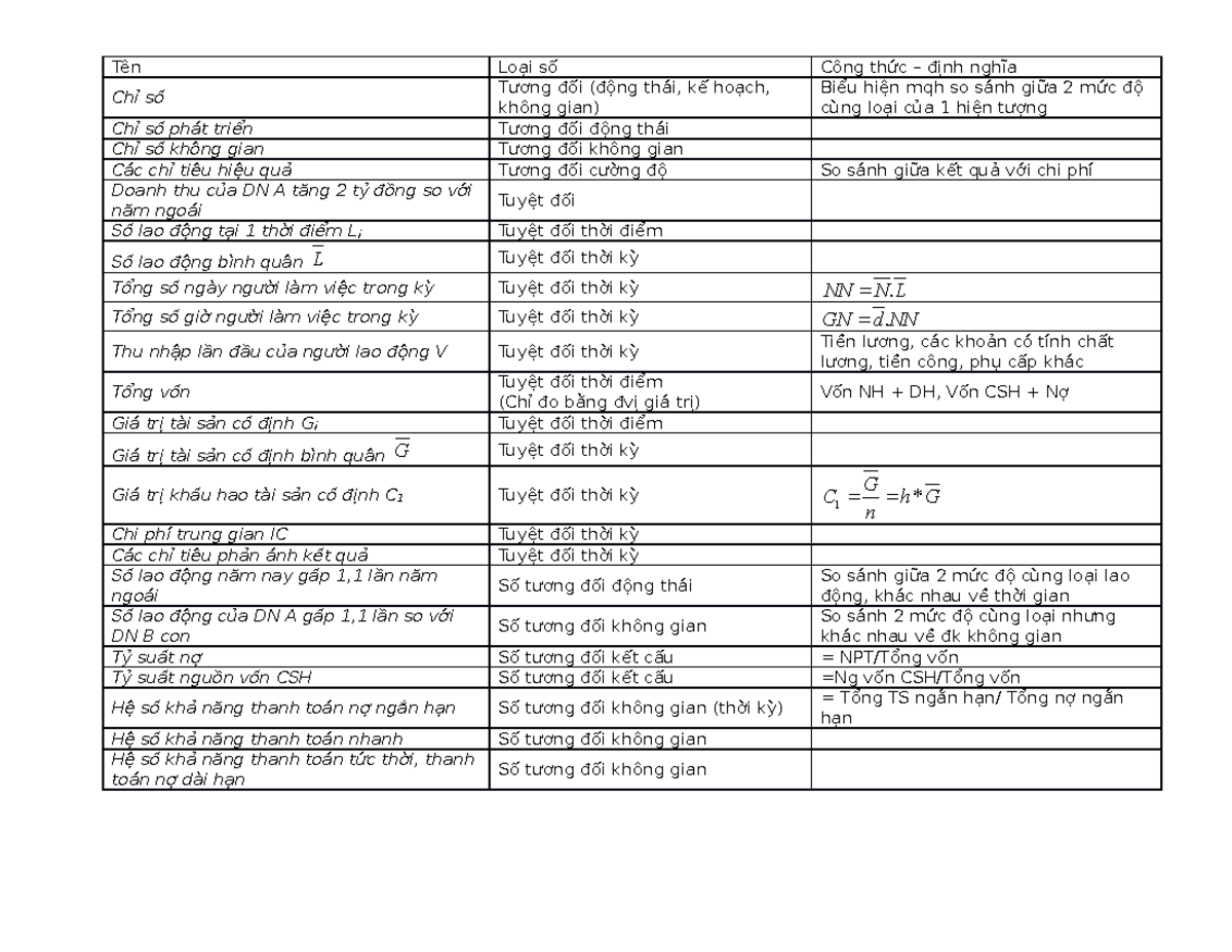 Bảng tổng hợp các chỉ tiêu - Tên Loại số Công thức – định nghĩa Chỉ số ...