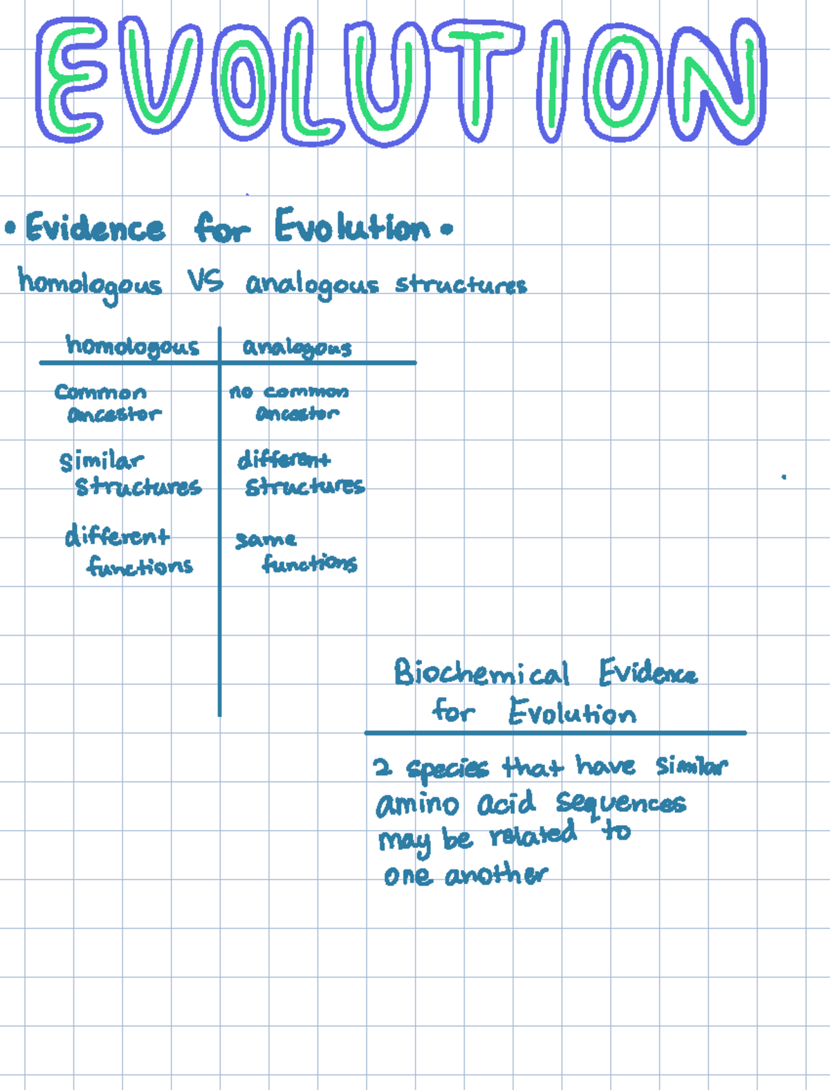 Evidence for Evolution - EUROBOOANN ####### Evidence for Evolution ...