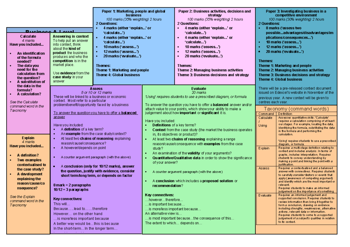 Business A Level Exam Technique Mat - Business A-Level Exam Technique ...