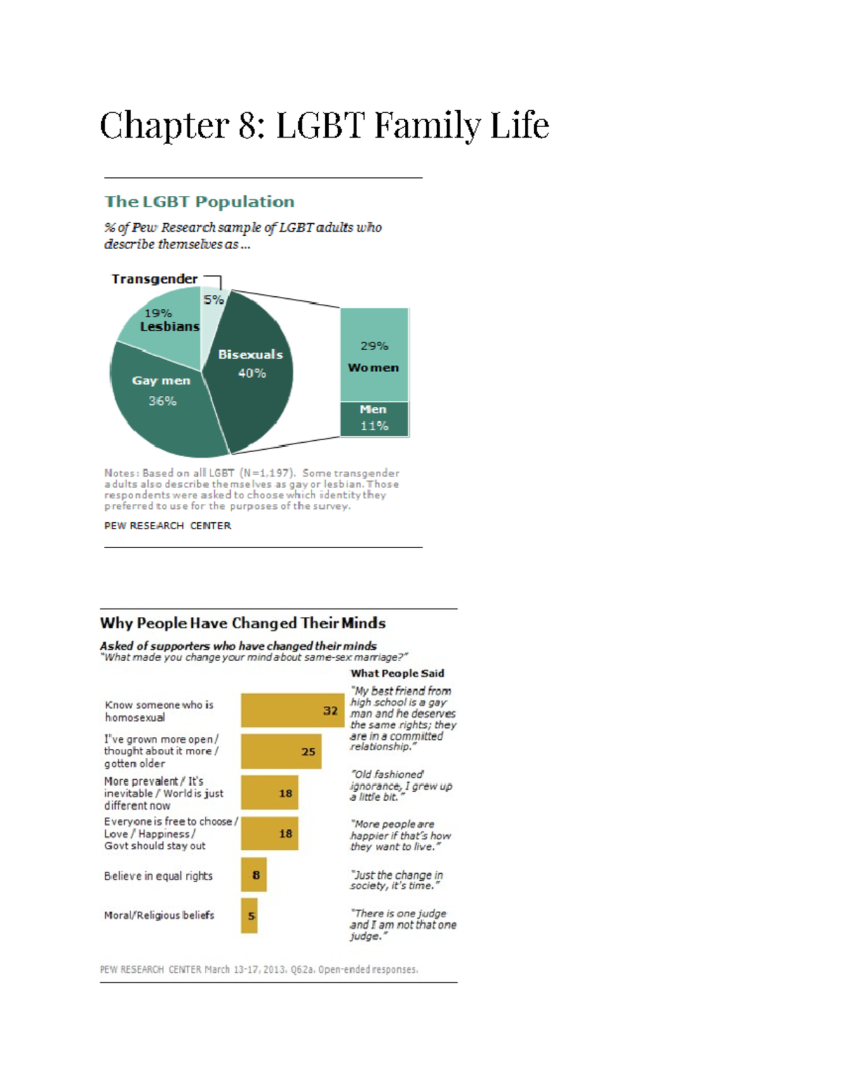 Exam 2 Class Notes - Chapter 8: LGBT Family Life Obstacles to Success ...