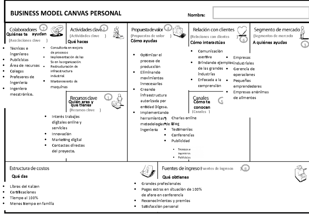 Business Model Canvas Personal - Cómo ayudas Cómo interactúas A quiénes ...