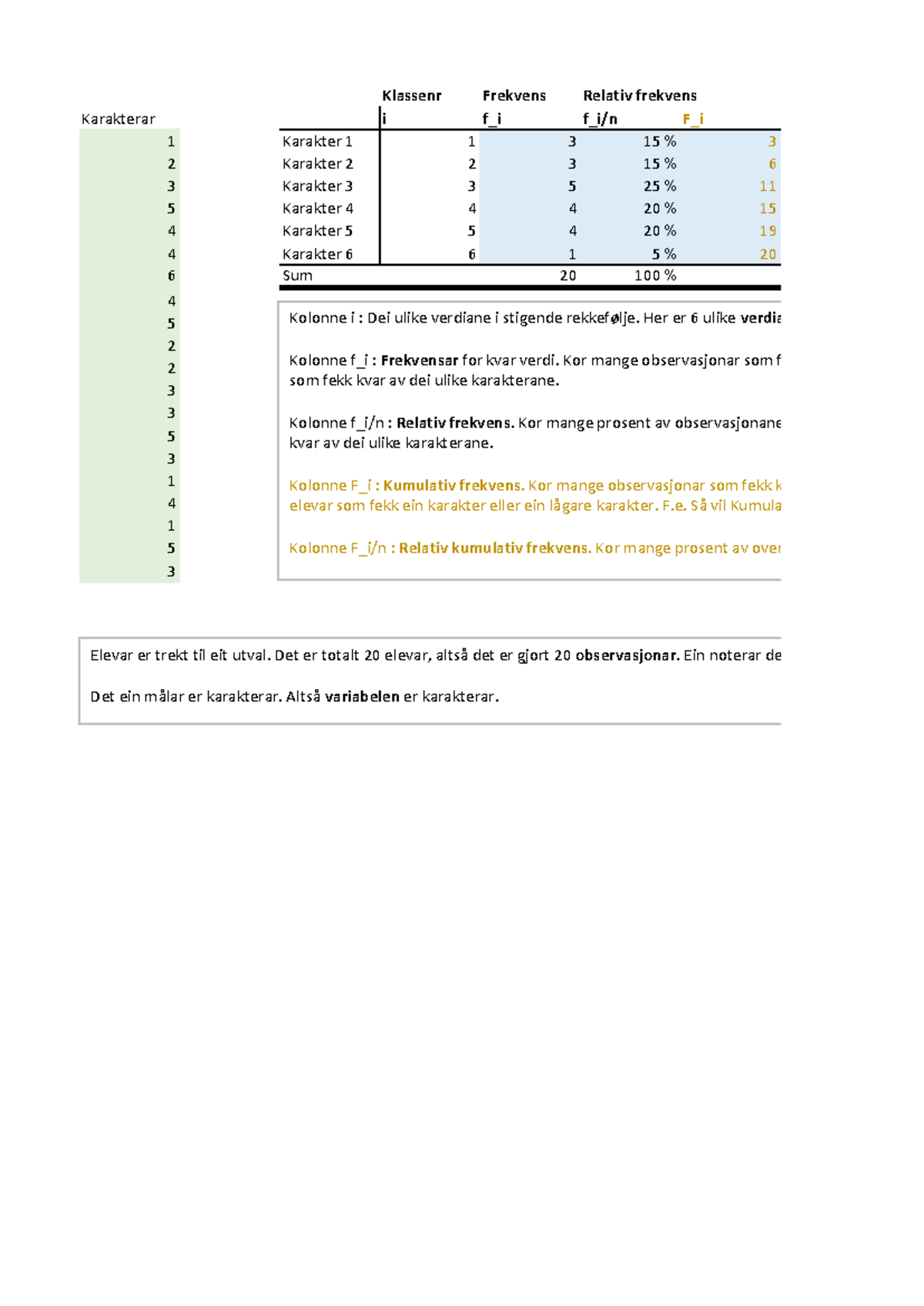 Statistikk kapittel 1 oppgave eksempler - Klassenr Frekvens Relativ frekvens Karakterar i f_i f ...