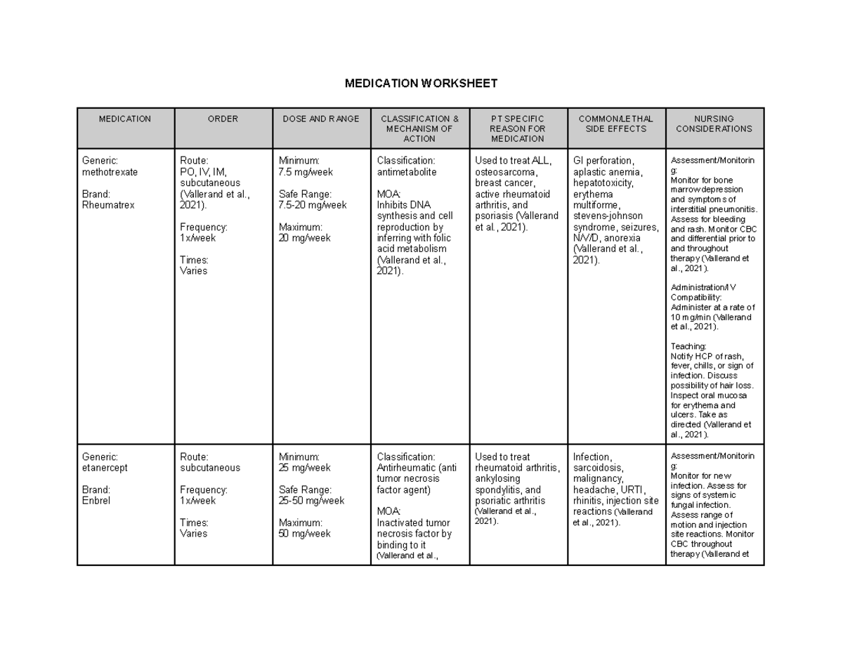 N211L Medication Worksheet (Week 6) - MEDICATION WORKSHEET MEDICATION ...