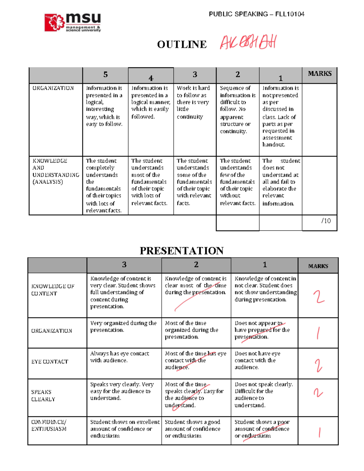 Rubrics Assignment 1 202107 6 - OUTLINE PUBLIC SPEAKING 3 FLL 5 4 3 2 1 ...
