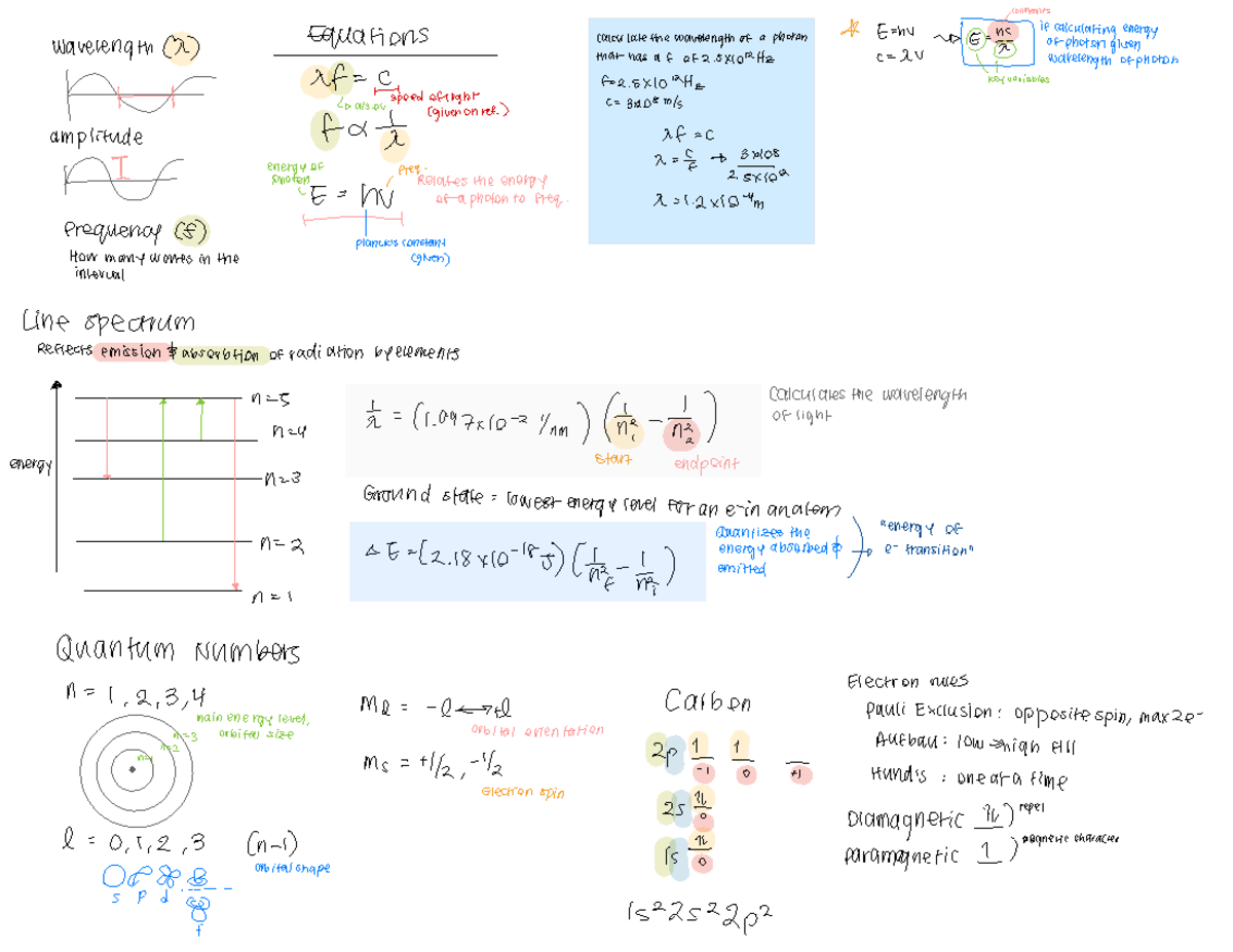 CHE 131 EXAM 3 Study Guide - wavelength (x) Equations calculate the ...