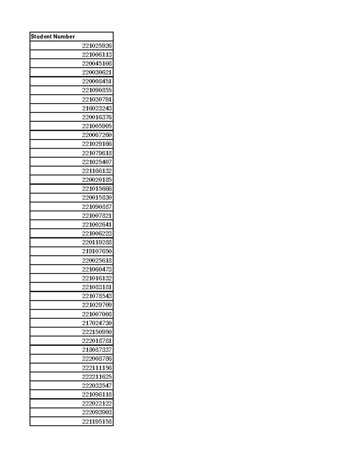 Submission list - pdf for moodle announcement - Student Number - Studocu