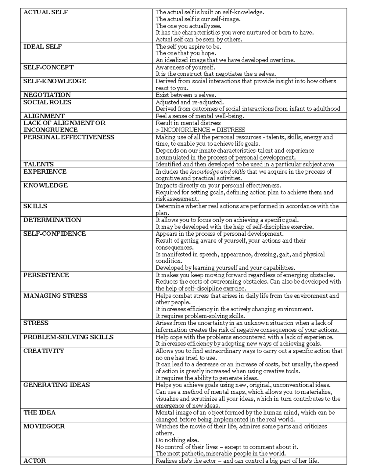 Perdev Reviwer - nkjb - ACTUAL SELF The actual self is built on self ...