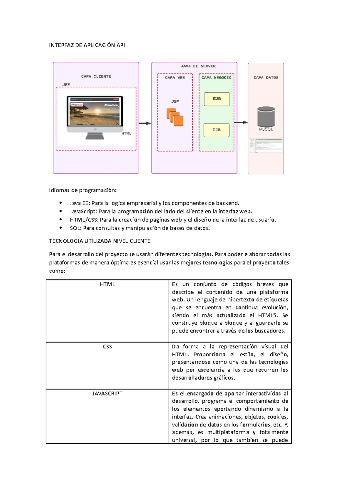 Parte 1 - Obligatorio - INTERFAZ DE APLICACIÓN API Idiomas de ...