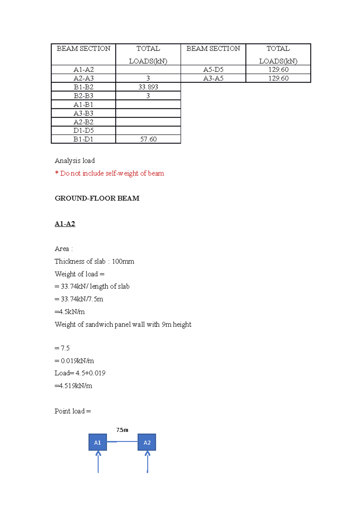 Analysis load ground floor - BEAM SECTION TOTAL LOADS(kN) BEAM SECTION ...
