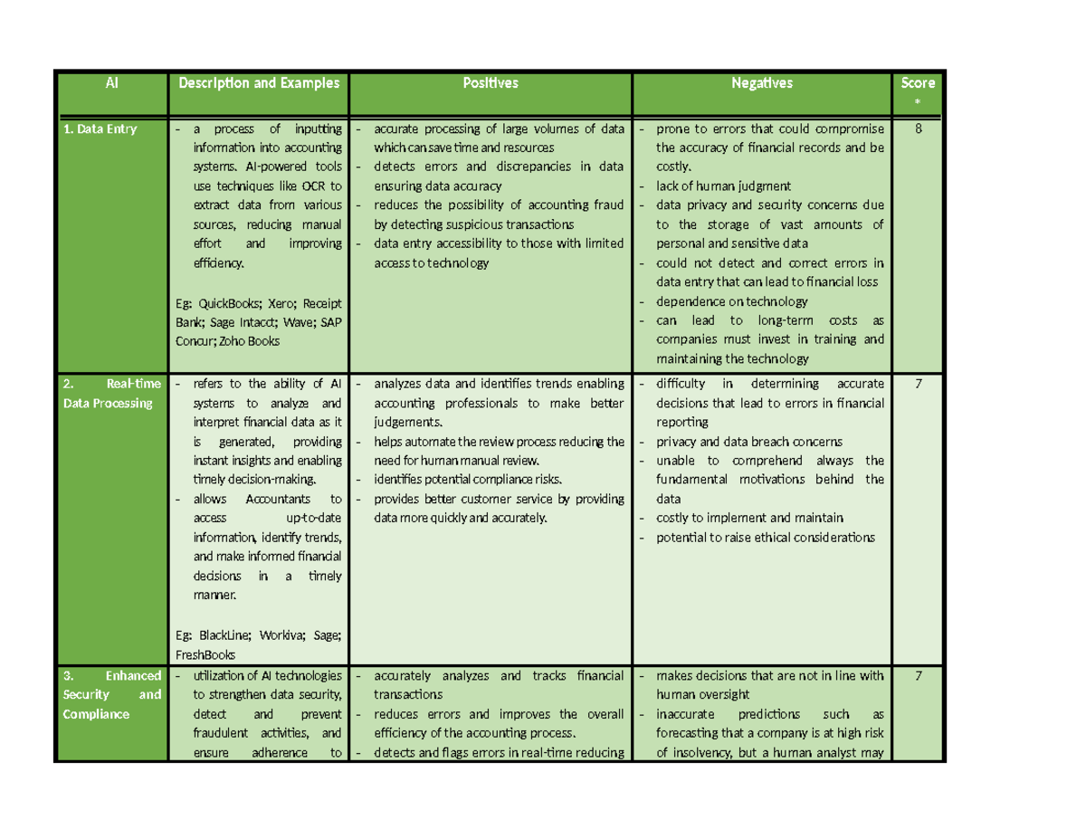CP Task 10 - ESOL 200 CP Task 10 - AI Description and Examples ...