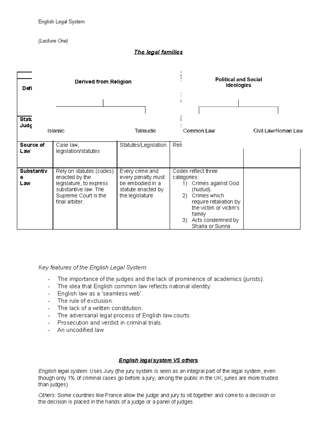 1. Introduction to ELS - Lecture notes 1 - English Legal System ...