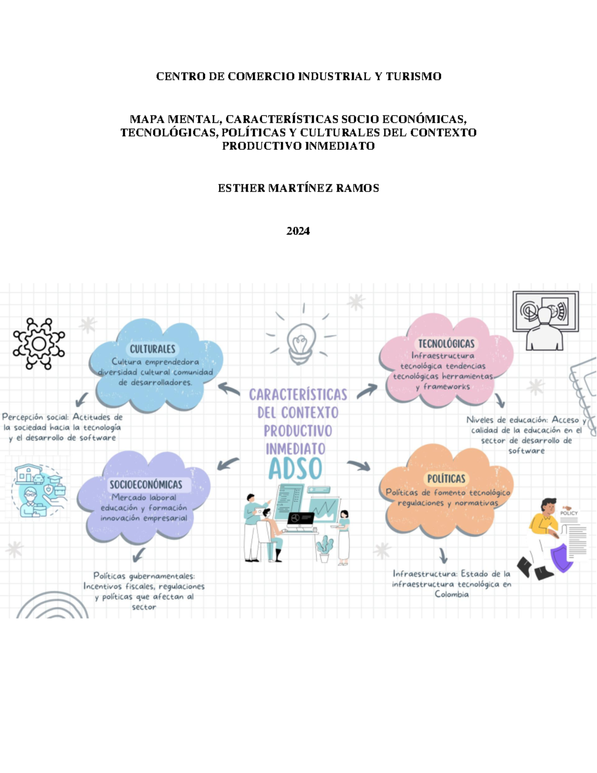 Mapa mental, características socio económicas, tecnológicas, políticas y culturales del contexto ...