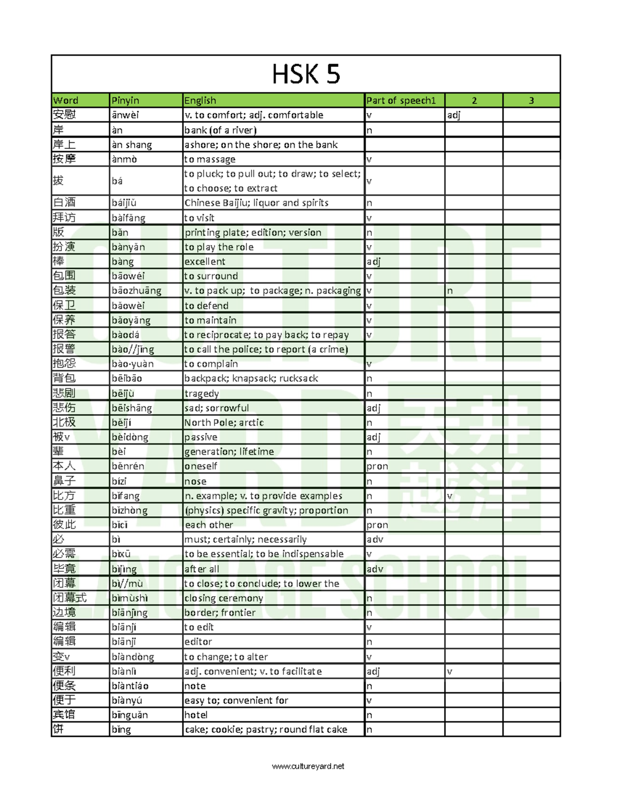 New HSK 5 vocab list - Word Pinyin English Part of speech1 2 3 安慰 ānwèi ...