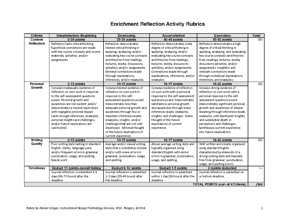 Enrichment reflection activity rubrics - Criteria Unsatisfactory ...