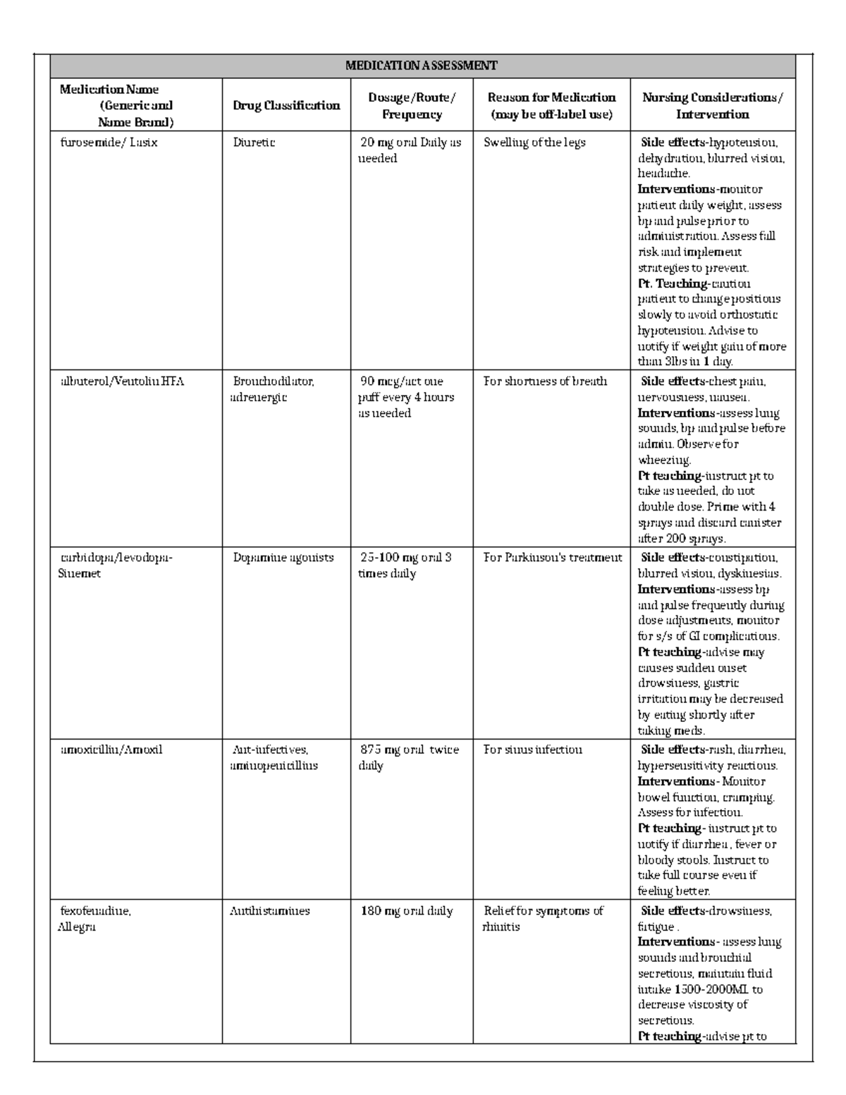 Care plan MEDS Print ME - medication information - MEDICATION ...