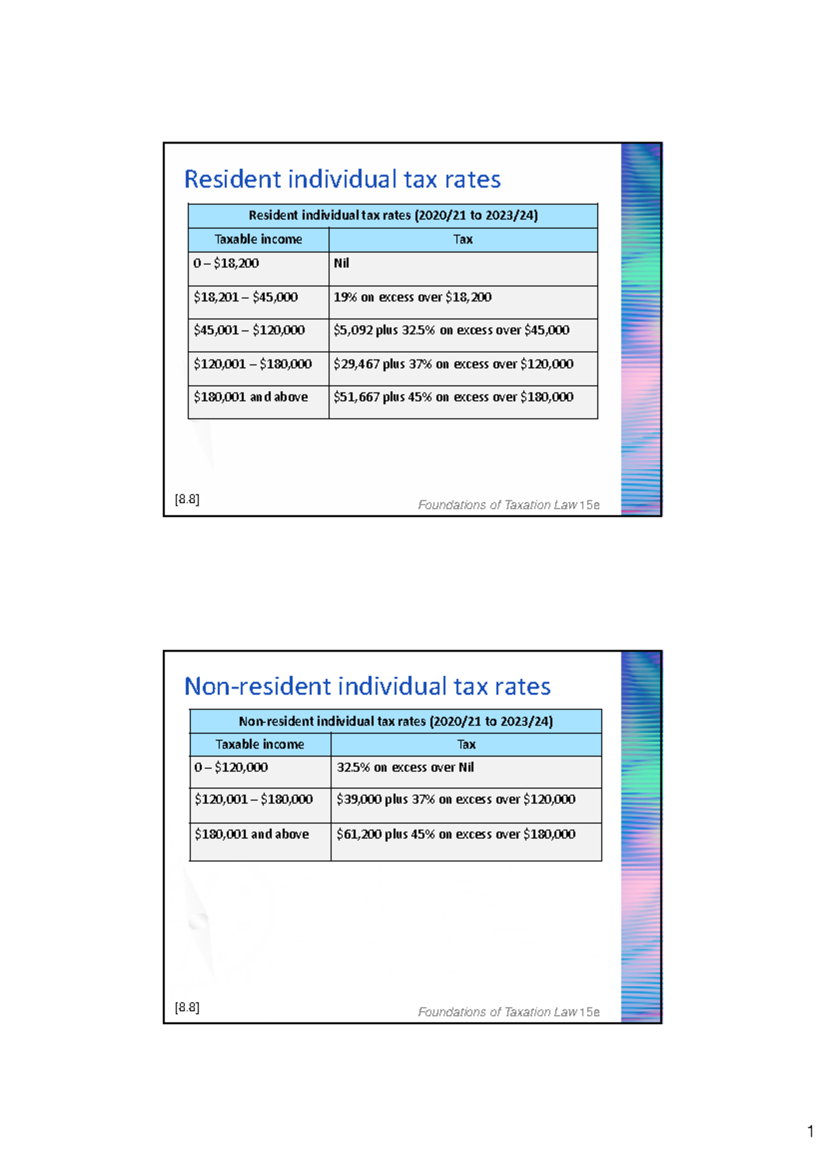 Tax rates handy reference - Foundations of Taxation Law 15e Resident ...